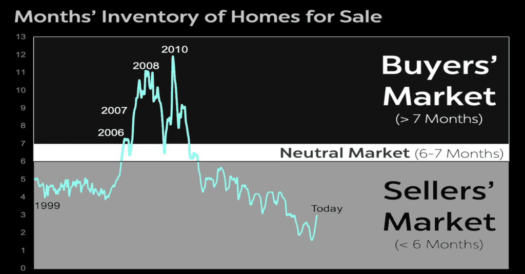 2023 NATIONAL MARKET OUTLOOK | Andersen Group Realty